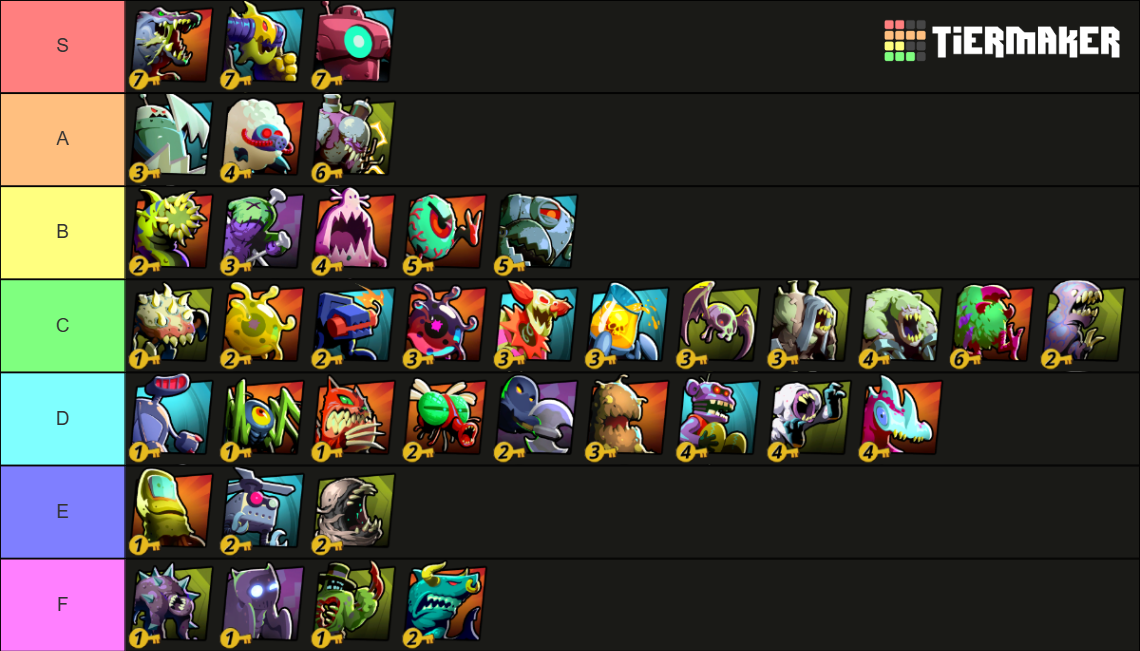 Phobies 1.11 + Key Official Tier List (Community Rankings) - TierMaker