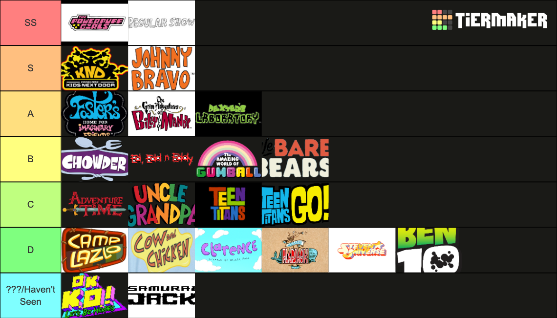 Cartoon Network Shows Tier List (Community Rankings) - TierMaker