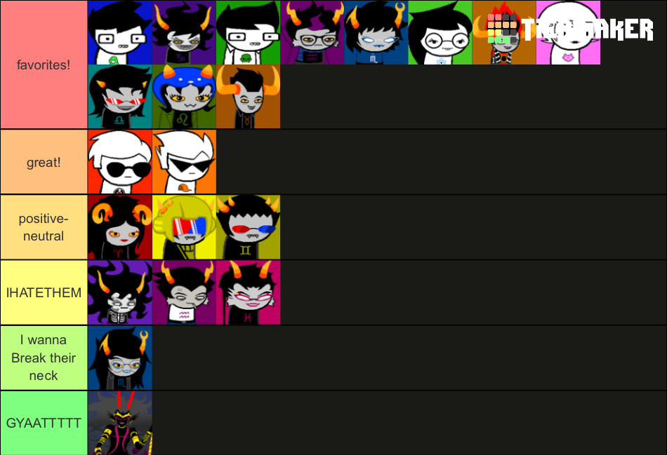 Recent Homestuck Tier Lists - TierMaker