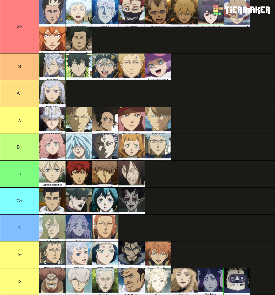 Black Clover Ranking of the Characters Tier List (Community Rankings ...