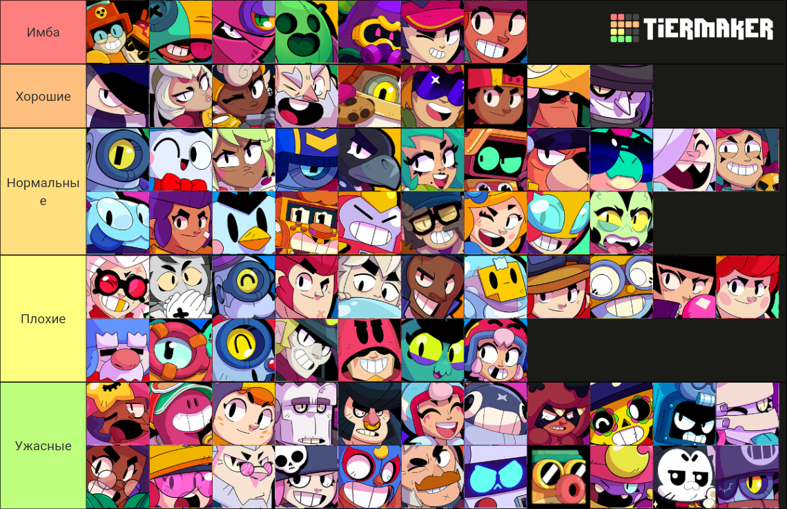 Brawl Star character Tier List (Community Rankings) - TierMaker