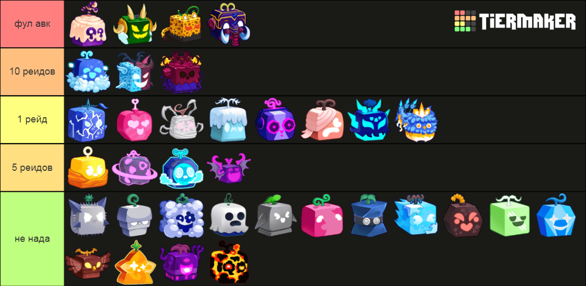 blox fruits update 20 fruits Tier List (Community Rankings) - TierMaker