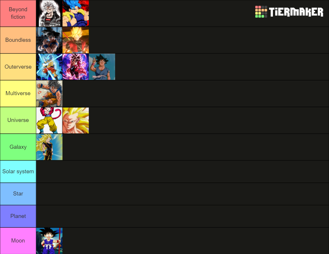Strongest goku versions Tier List (Community Rankings) - TierMaker