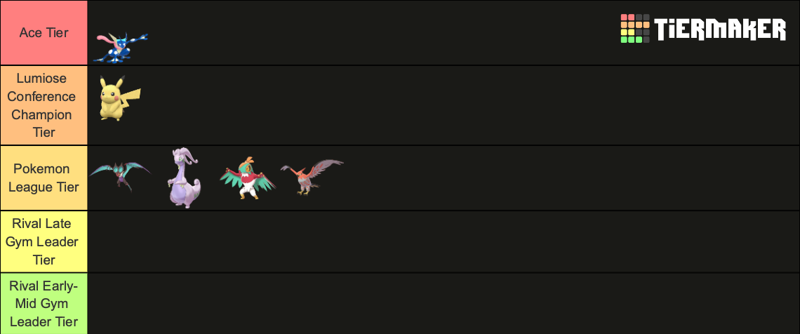 Gen 6 Kalos Tier List (Community Rankings) - TierMaker