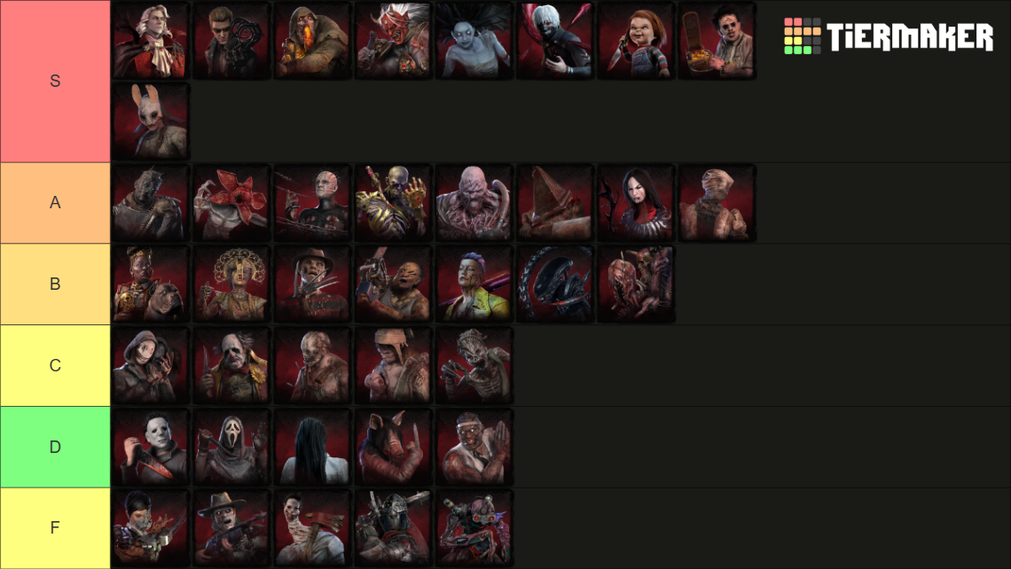 Dead by Daylight - All Killers 2025 Tier List (Community Rankings ...