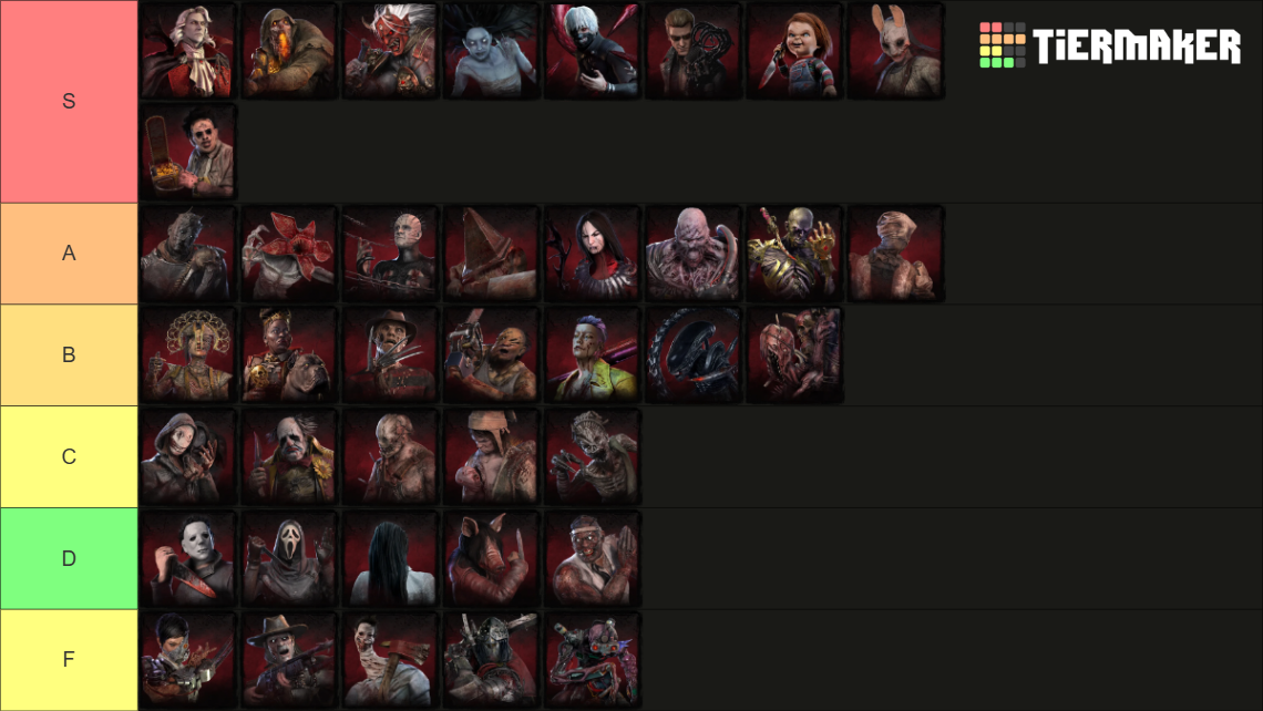 Dead by Daylight - All Killers 2025 Tier List (Community Rankings ...
