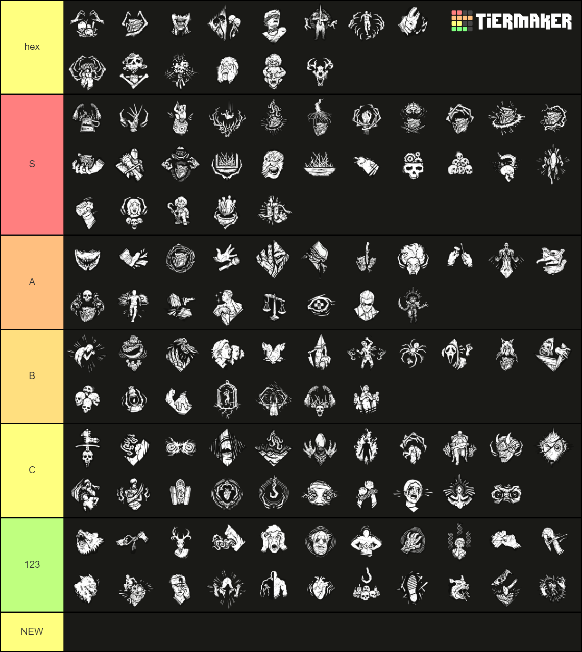 Dead by Daylight all Killer perks(Including Dracula) Tier List ...