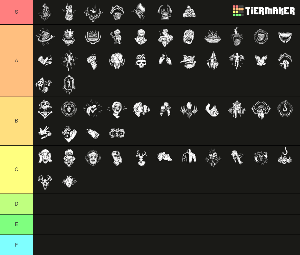 Dead by Daylight Killer Perks (7.6.0) Tier List (Community Rankings ...
