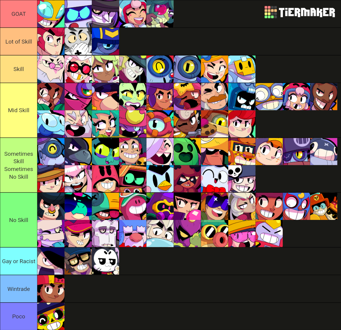 Brawler Skill Tier List (Community Rankings) - TierMaker