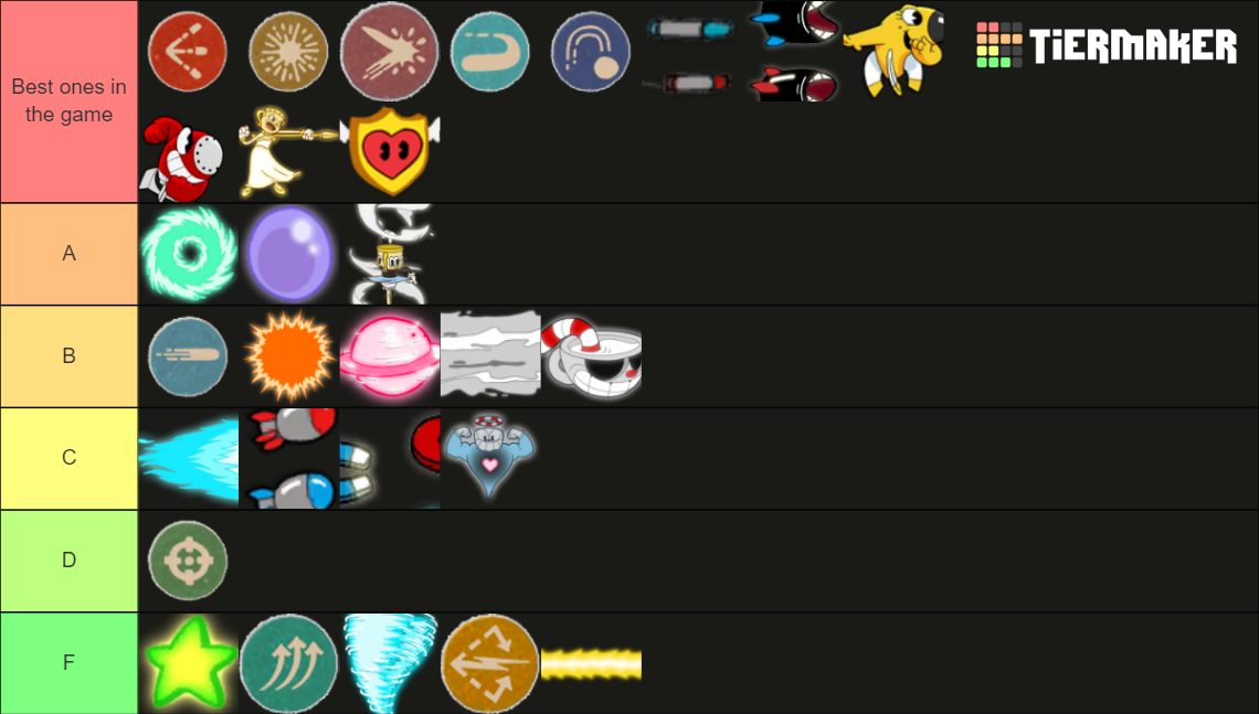 Cuphead Shot+Ex Shot+ Super Arts (Including DLC) Tier List (Community ...