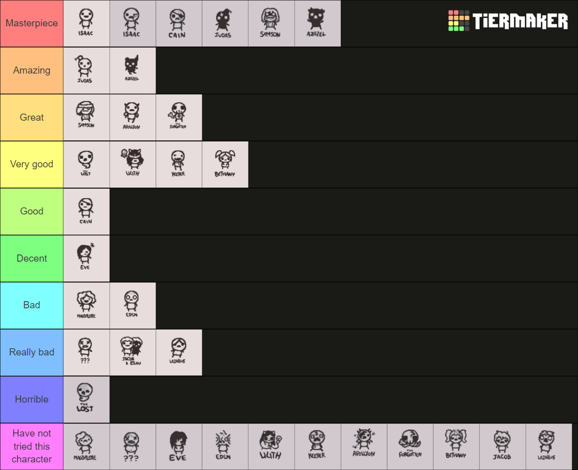 The Binding of Isaac Repentance Characters Tier List (Community Rankings) - TierMaker