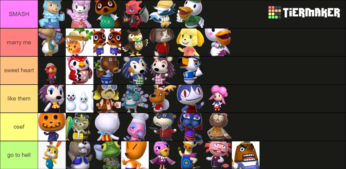 Animal Crossing Main Characters Tier List (Community Rankings) - TierMaker