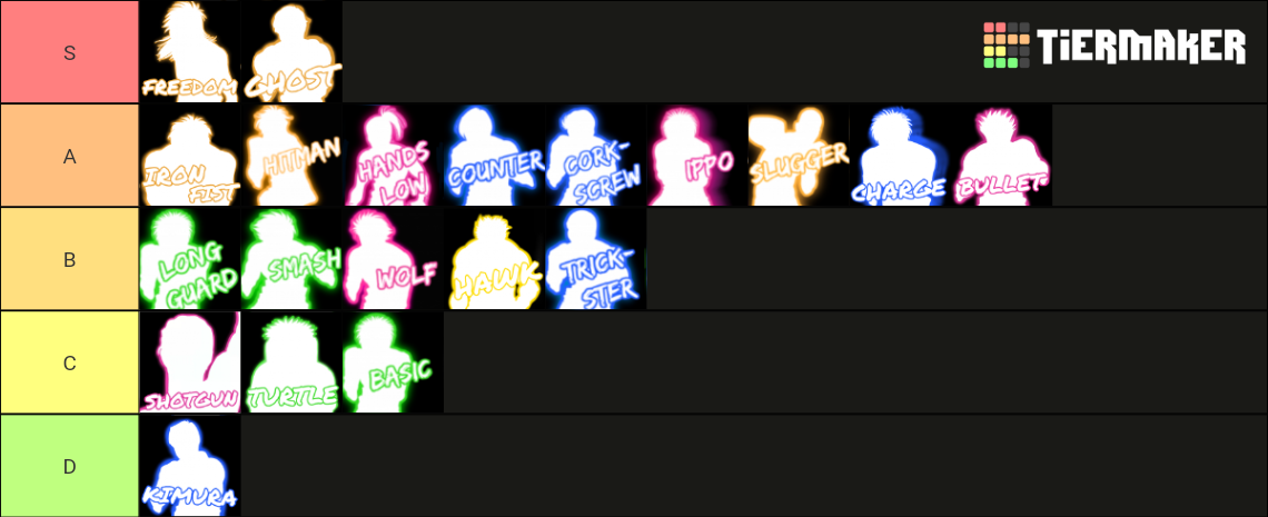 UNTITLED BOXING GAME JWORDZ LIST (UPDATED) Tier List (Community ...