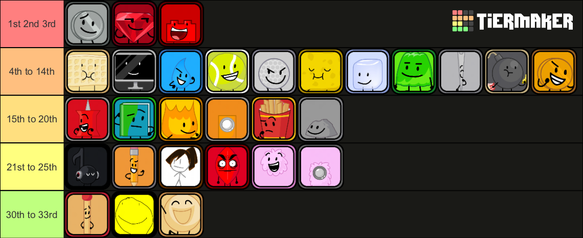 BFDIA tierlist! Tier List (Community Rankings) - TierMaker