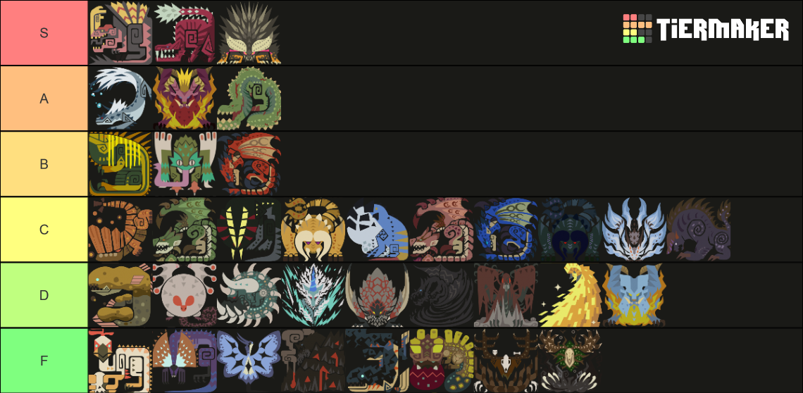 Recent Monster Hunter Tier Lists - TierMaker