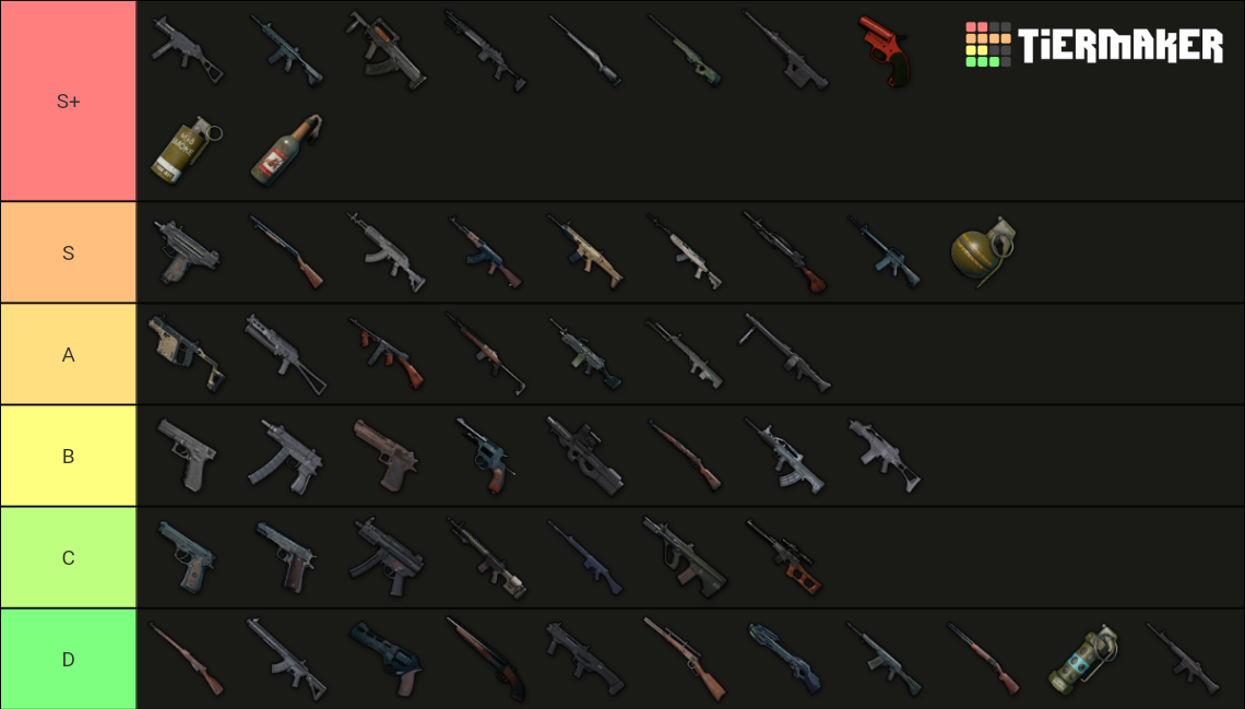 PUBG (UPDATED 2022) GUN-WEAPON Tier List (Community Rankings) - TierMaker