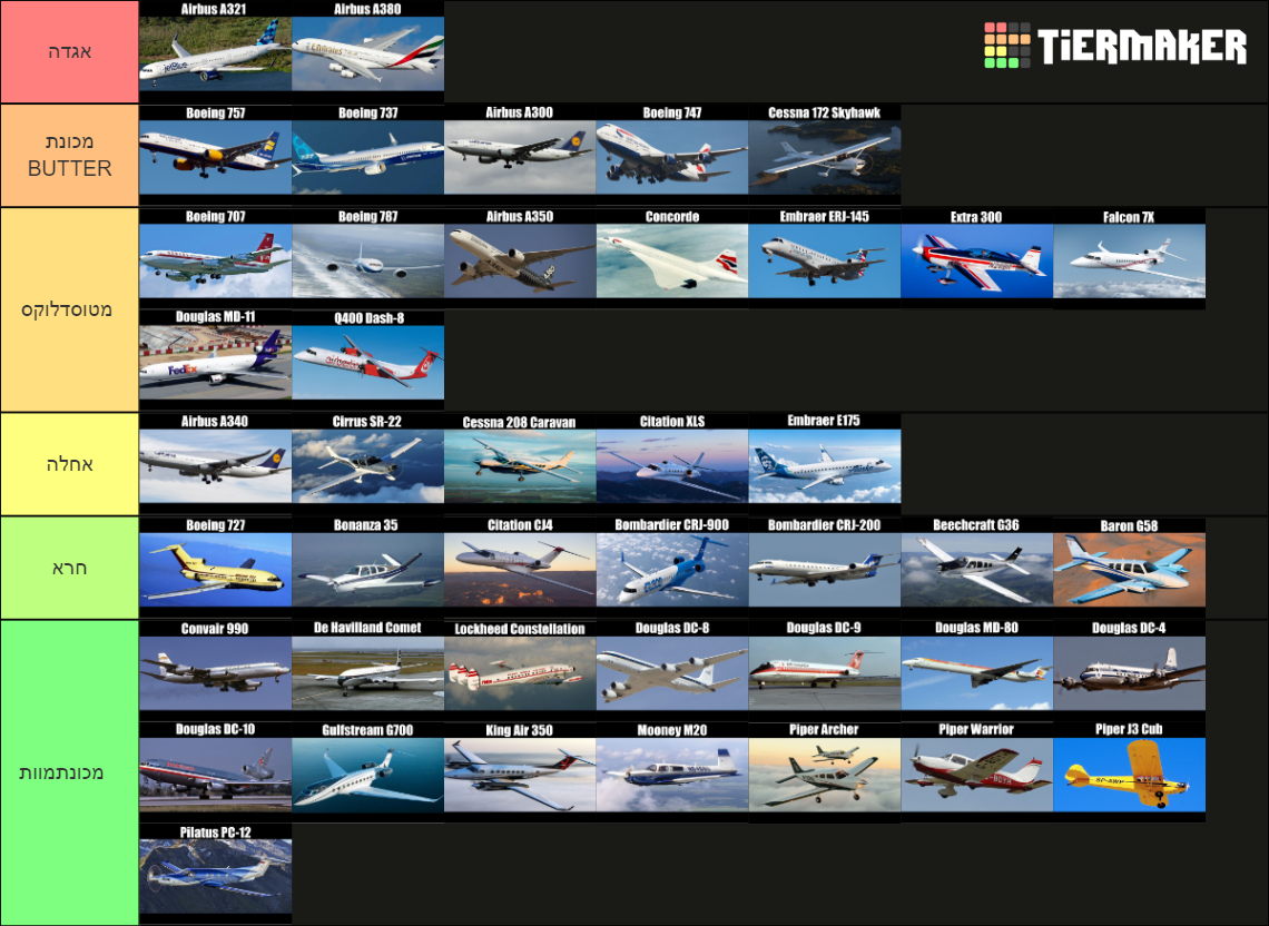 Ultimate Aviation Tier List (Community Rankings) - TierMaker
