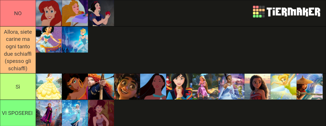 Disney Princess Tier List (Community Rankings) - TierMaker