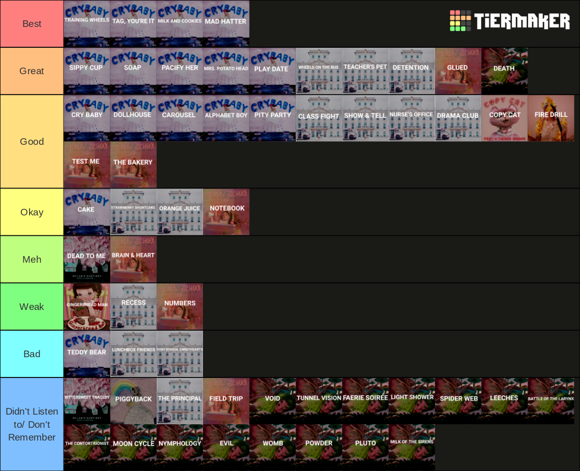 Melanie Martinez All 58 Songs (2023) Tier List (Community Rankings ...
