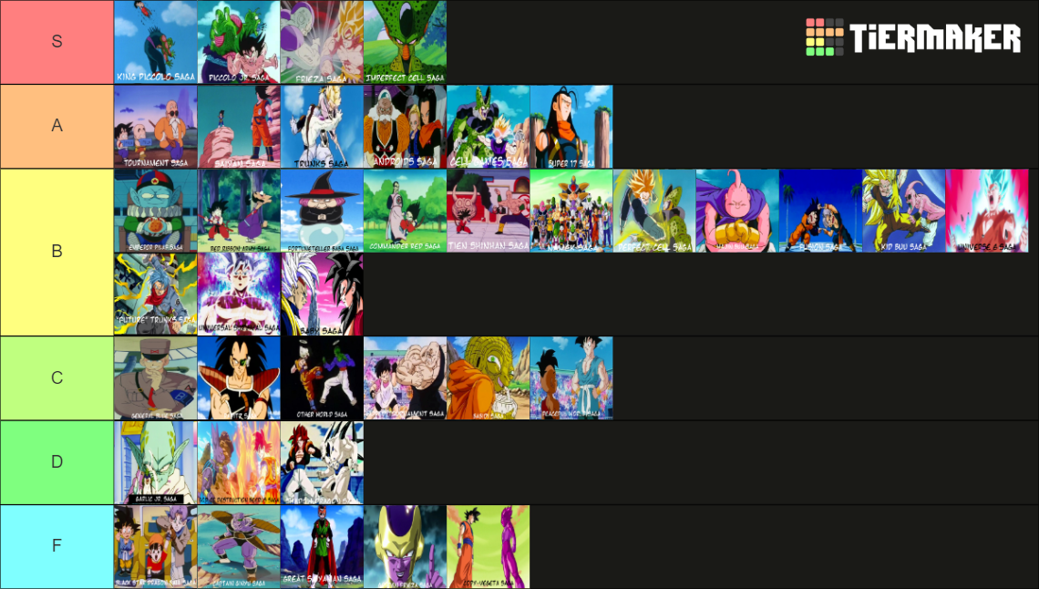 Dragon Ball Sagas Tier List (Community Rankings) - TierMaker