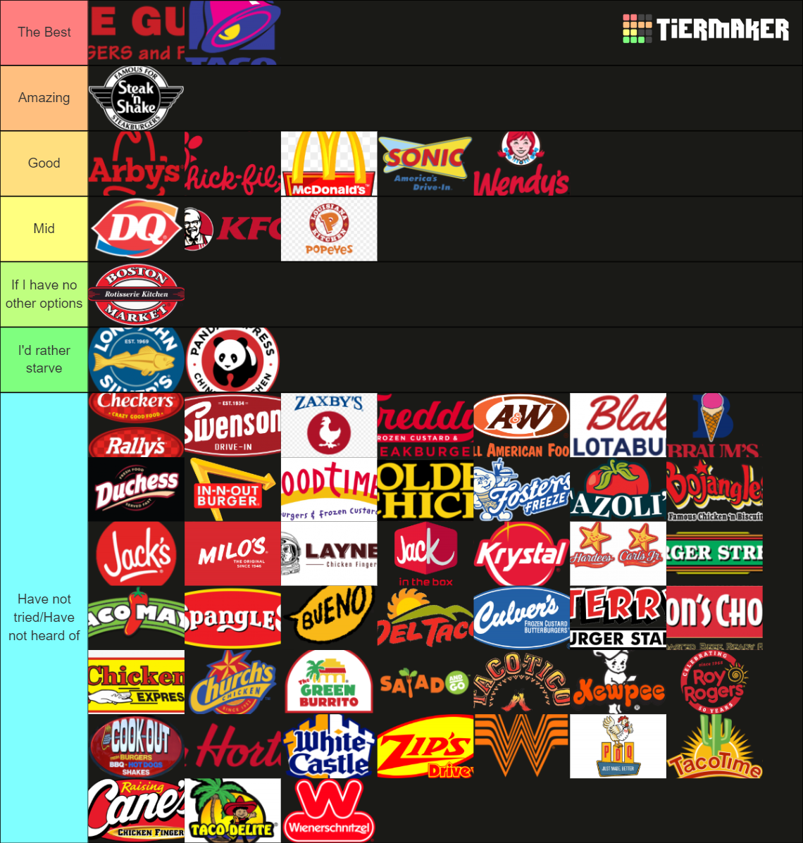 Fast Food Ultimate Tier List (Community Rankings) - TierMaker