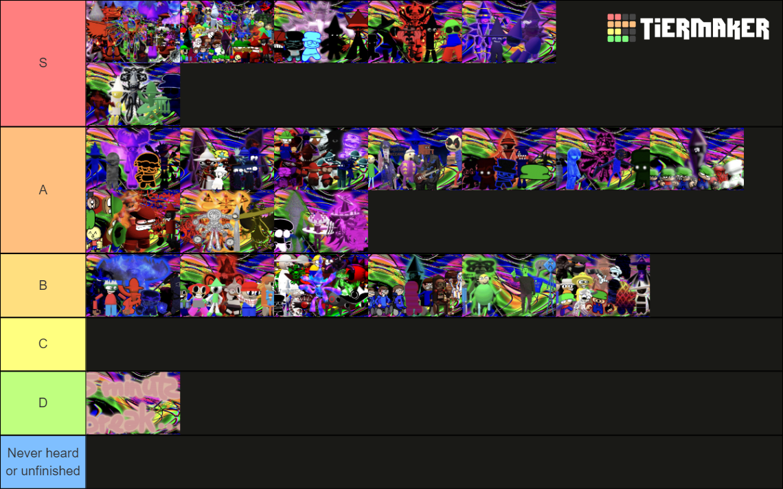 Divergence Section Tier List (Community Rankings) - TierMaker