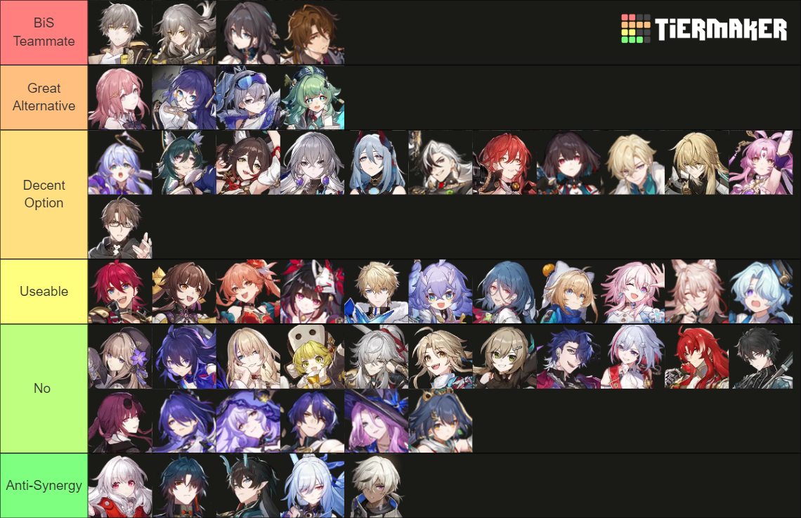 HSR Character Ranking (2.3+) Tier List (Community Rankings) - TierMaker