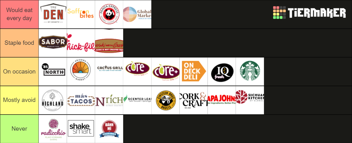 Arizona Dining Tier List (Community Rankings) - TierMaker