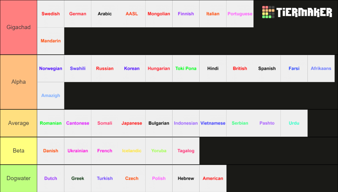 Beautiful Languages Tier List (Community Rankings) - TierMaker
