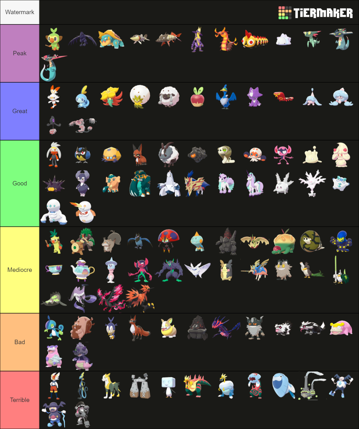 All New Gen 8 Pokemon (With Galarian, Gigantamax, and DLC) Tier List ...