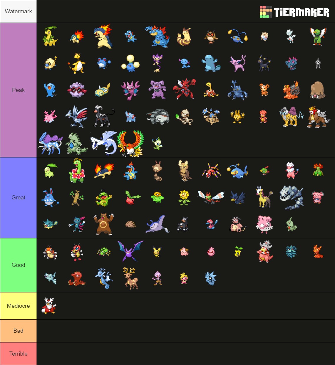 Pokémon Gen 2 Tier List (Community Rankings) - TierMaker