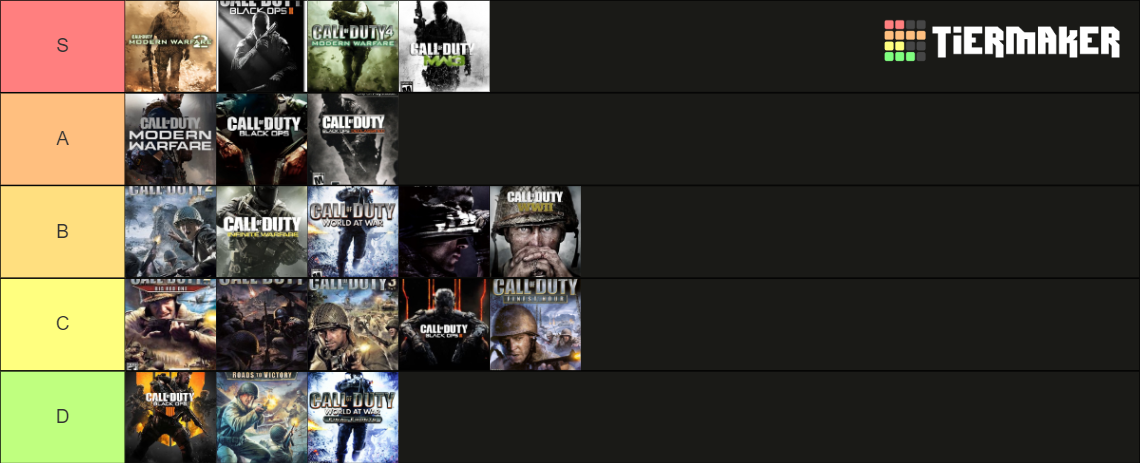 Call Of Duty Series Ranking Tier List (Community Rankings) - TierMaker