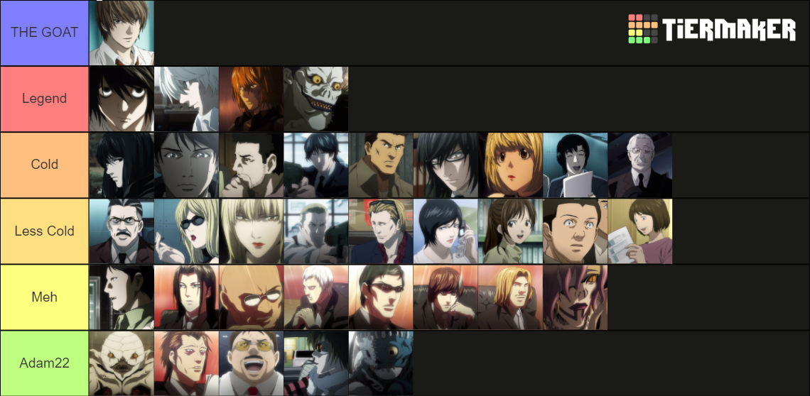 Death Note Characters (Anime Only) Tier List (Community Rankings ...