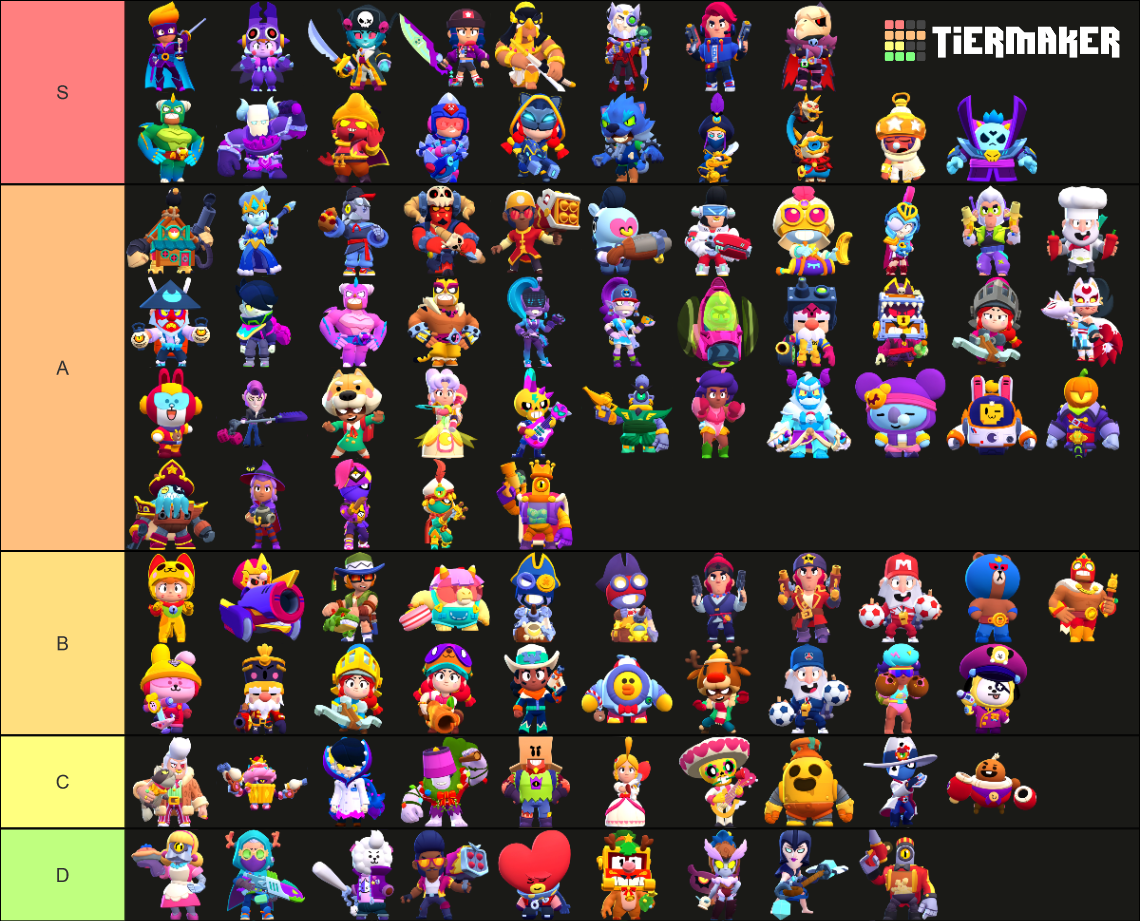 Brawl Stars EPIC SKINS (Season 19) Tier List (Community Rankings ...