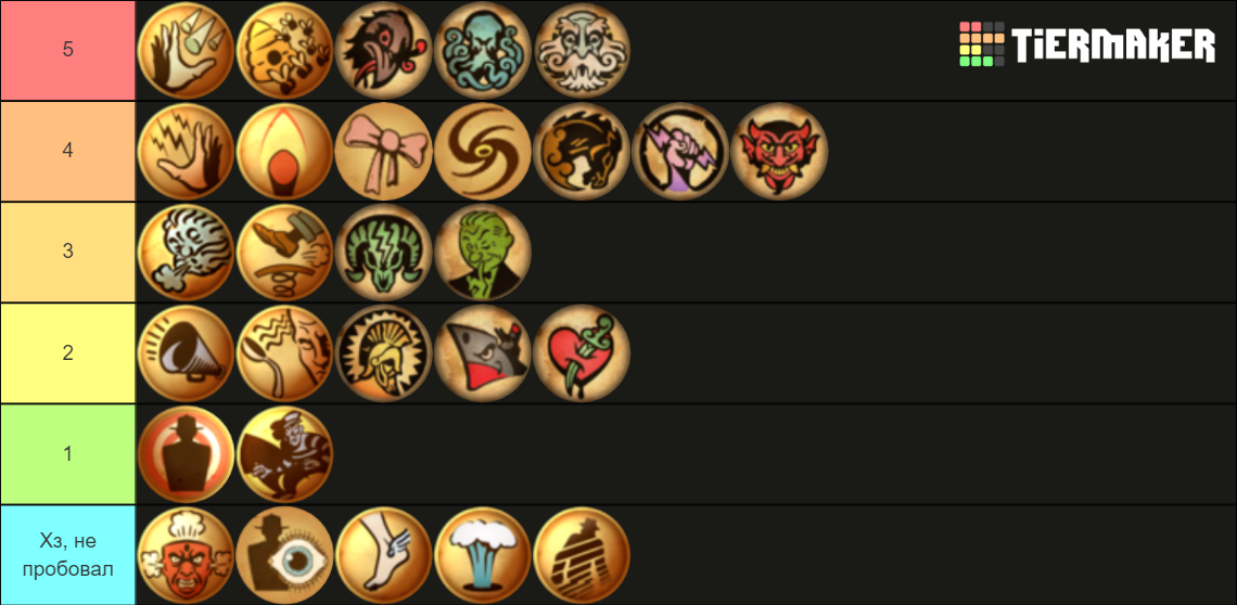 Bioshock Plasmids and Vigors Tier List (Community Rankings) - TierMaker