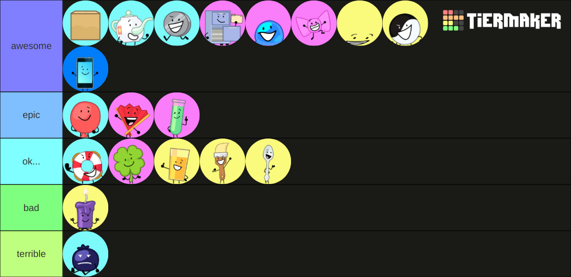 Inanimate Insanity Invitational (III) S3 Tier List (Community Rankings ...