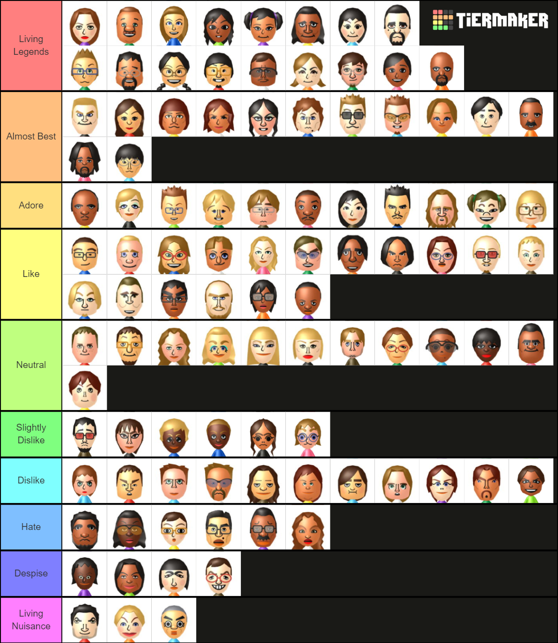 Wii Sports + Resort CPU Miis Tier List (Community Rankings) - TierMaker