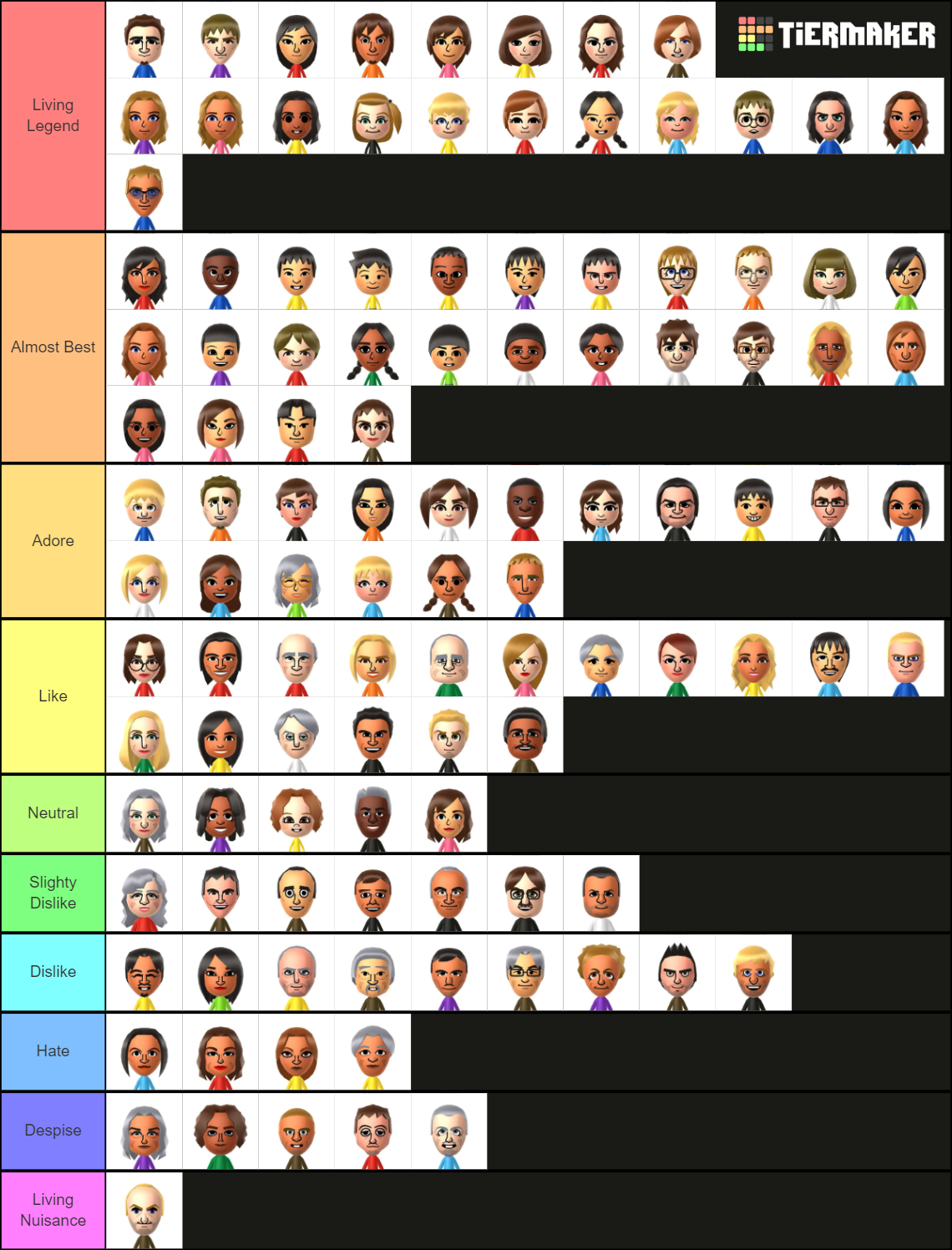 WiiU CPU Miis Tier List (Community Rankings) - TierMaker