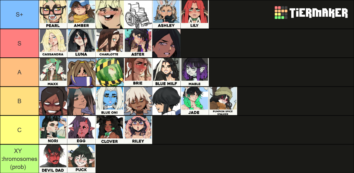 streachybear OCs Tier List (Community Rankings) - TierMaker