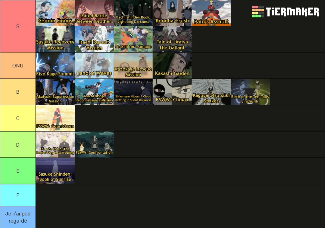 Naruto Arcs - Part I and II Tier List (Community Rankings) - TierMaker