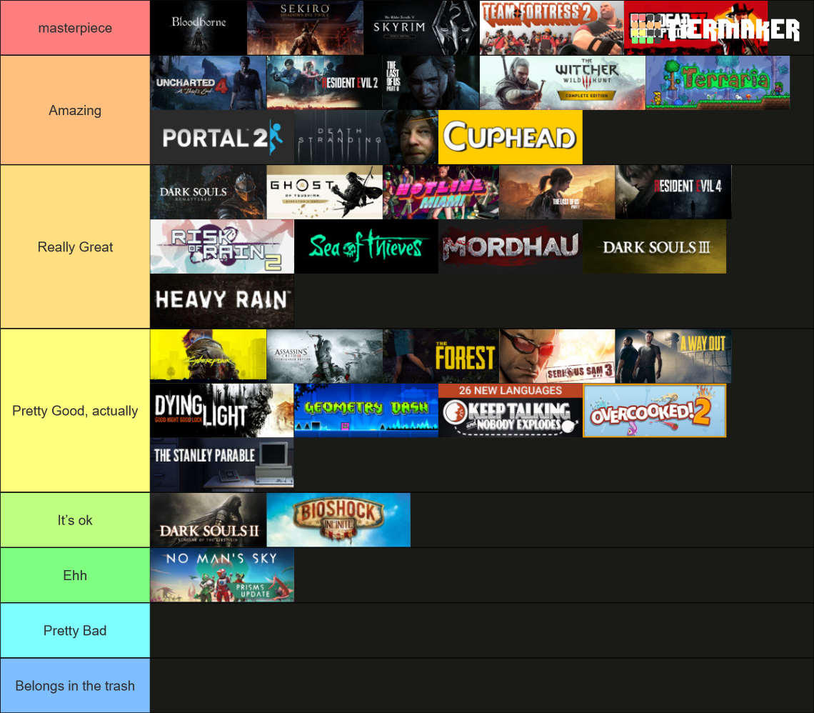 Games Tier List (Community Rankings) - TierMaker