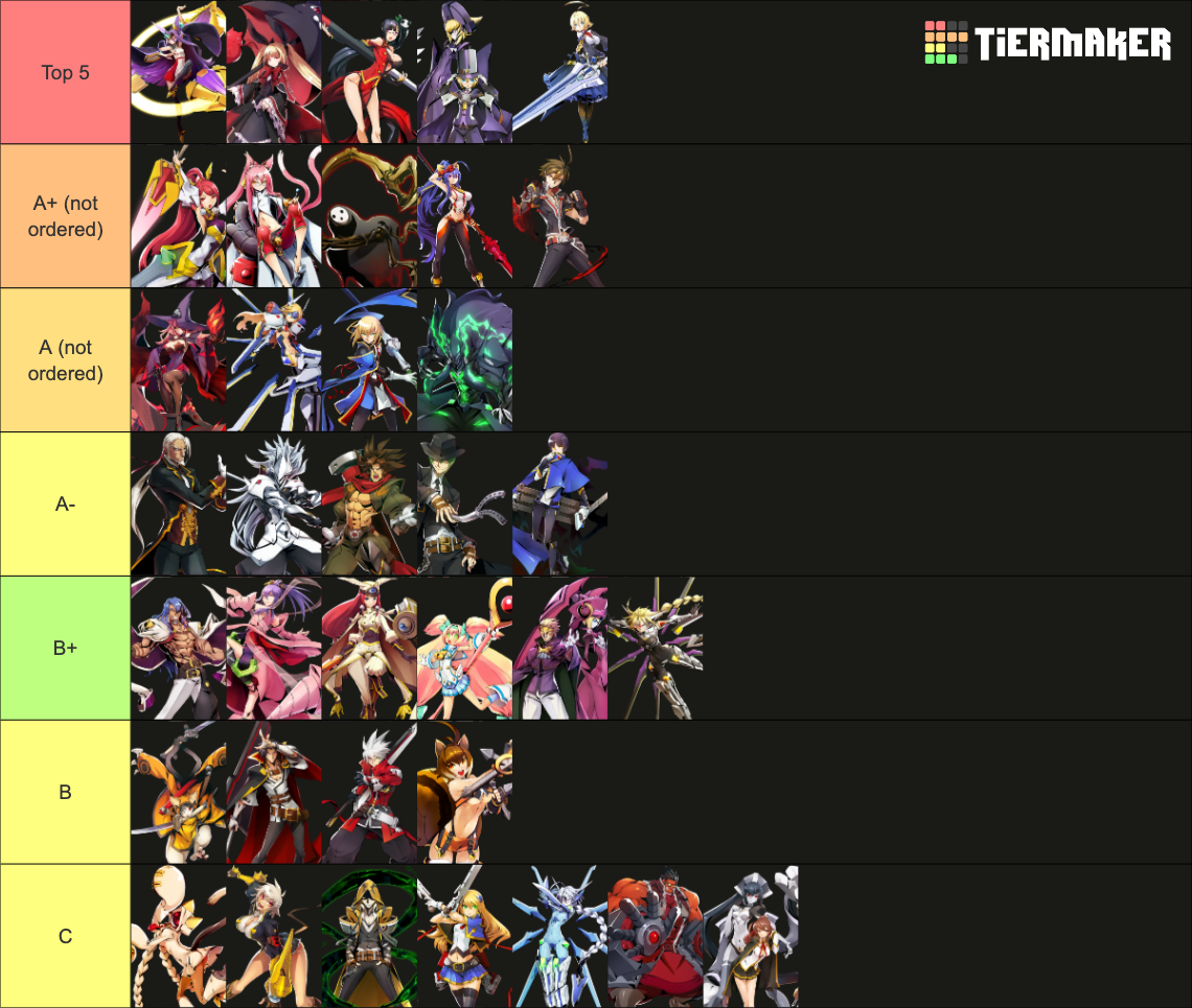 Blazblue Central Fiction Roster Tier List (Community Rankings) - TierMaker