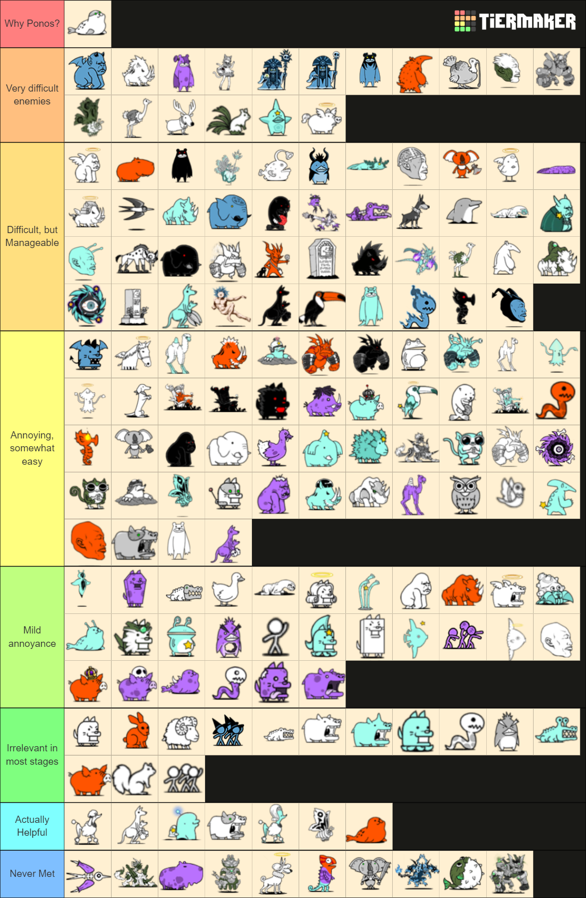 The Battle Cats enemies up to UL 32 Tier List (Community Rankings ...