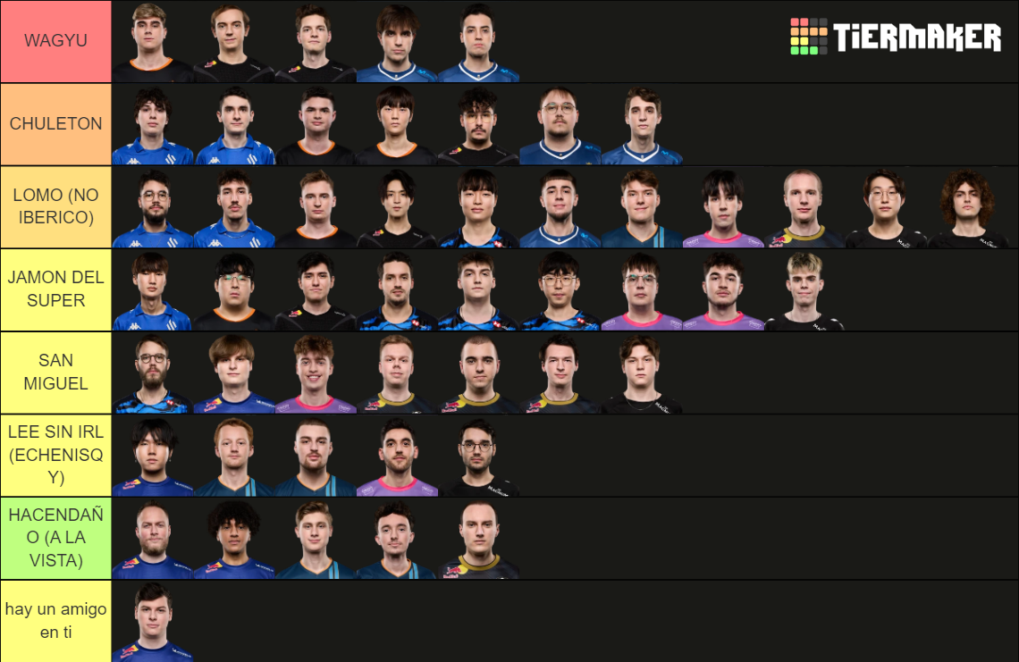 LEC 2024 SPLIT 1 PLAYER TIER LIST ^_^ Tier List (Community Rankings) - TierMaker