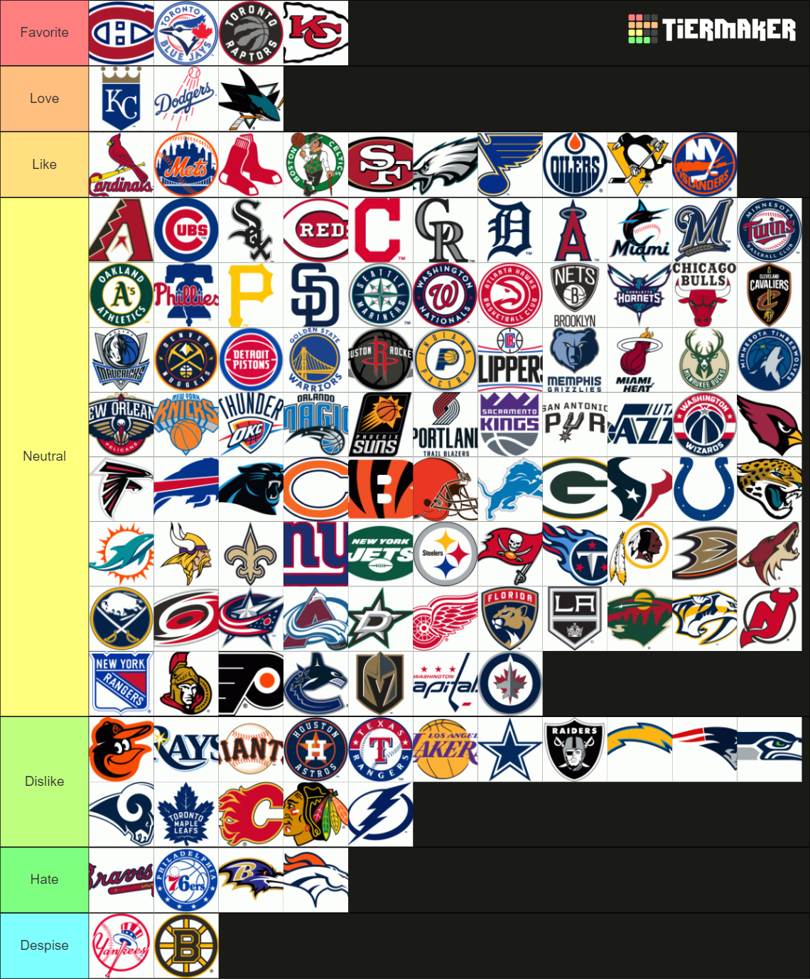 Favorite Sports Teams Tier List (Community Rankings) - TierMaker