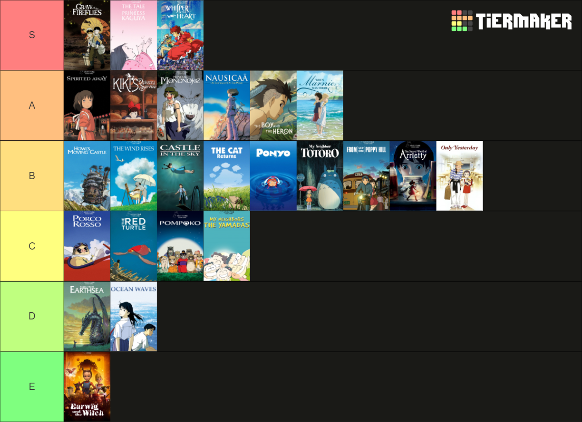 All Studio Ghibli Animation Films Tier List (Community Rankings ...