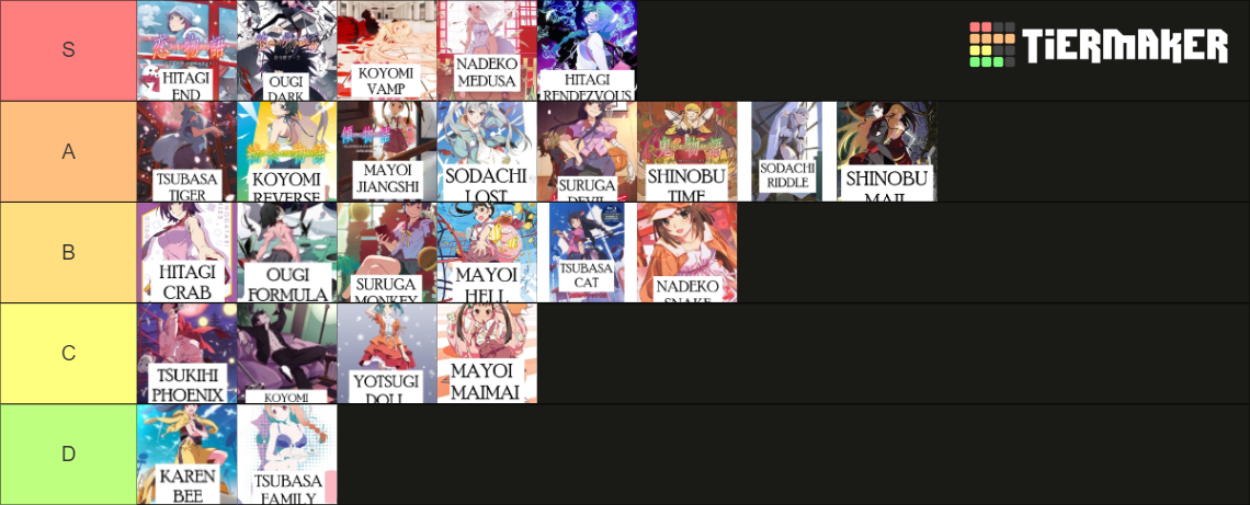 of Monogatari arcs (including light novels) Tier List (Community ...