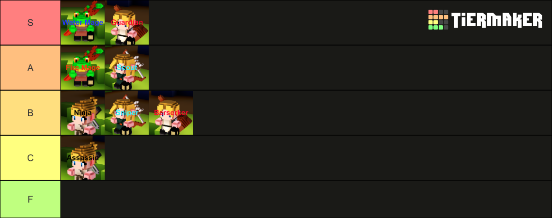 Cube World Specialization Tierlist Tier List (Community Rankings ...