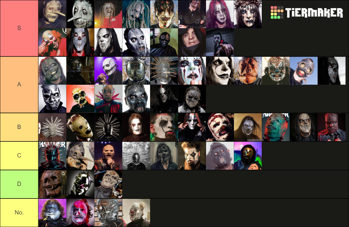 Slipknot masks ranked from slipknot (1999) to current (2023) Tier List ...