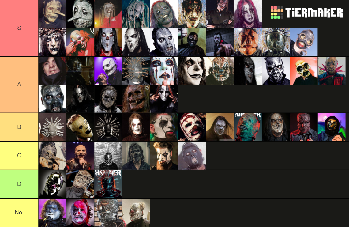 Slipknot masks ranked from slipknot (1999) to current (2023) Tier List ...